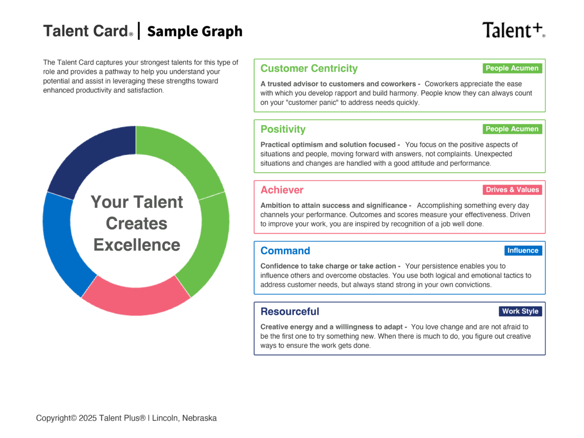 Unlock Employee Development With the Talent Card® - Talent Plus