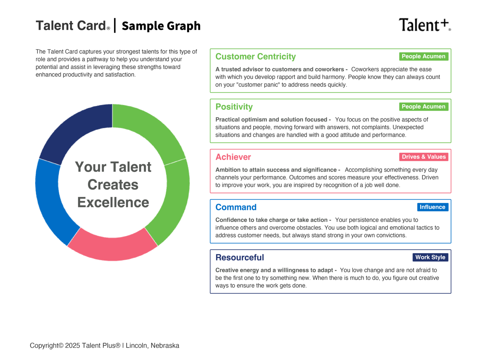 Unlock Employee Development With the Talent Card® - Talent Plus