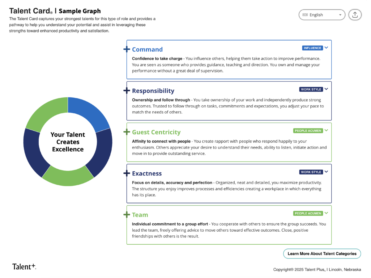 Advance Hospitality Development With the Talent Card - Talent Plus