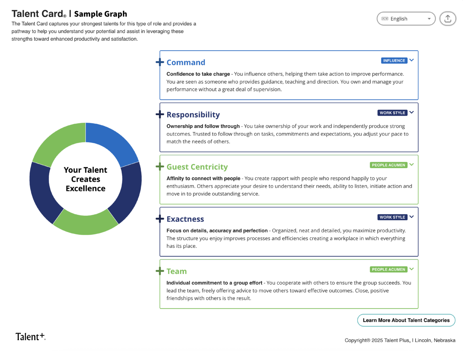 Advance Hospitality Development With the Talent Card - Talent Plus