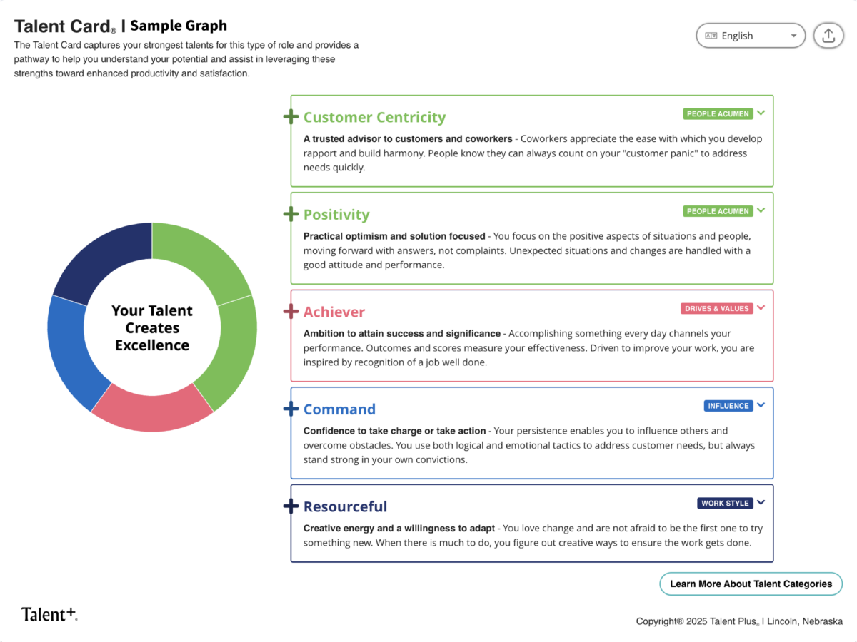 Advance Retail Employee Development With the Talent Card - Talent Plus