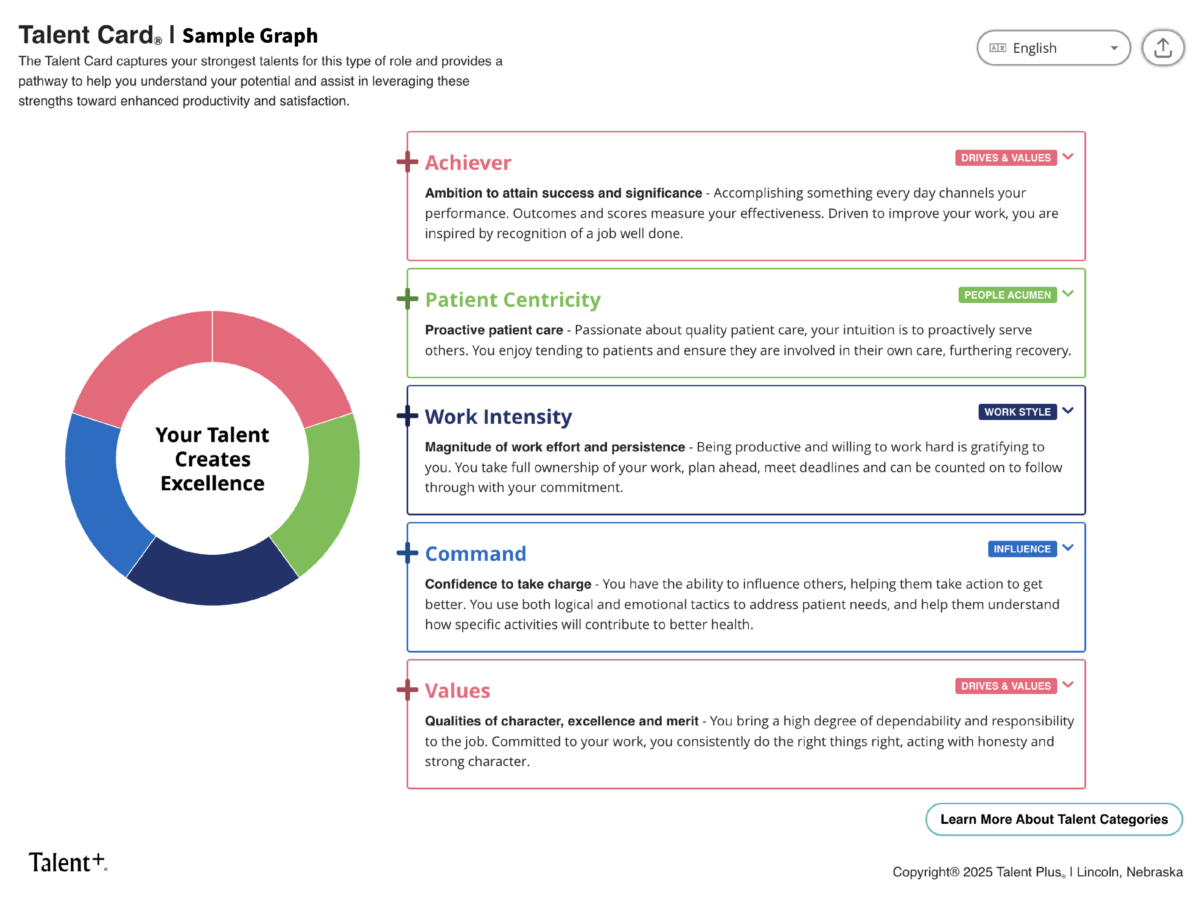 Advance Nurse Development With the Talent Card - Talent Plus