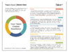 Unlock Your Potential With the Talent Card - Talent Plus
