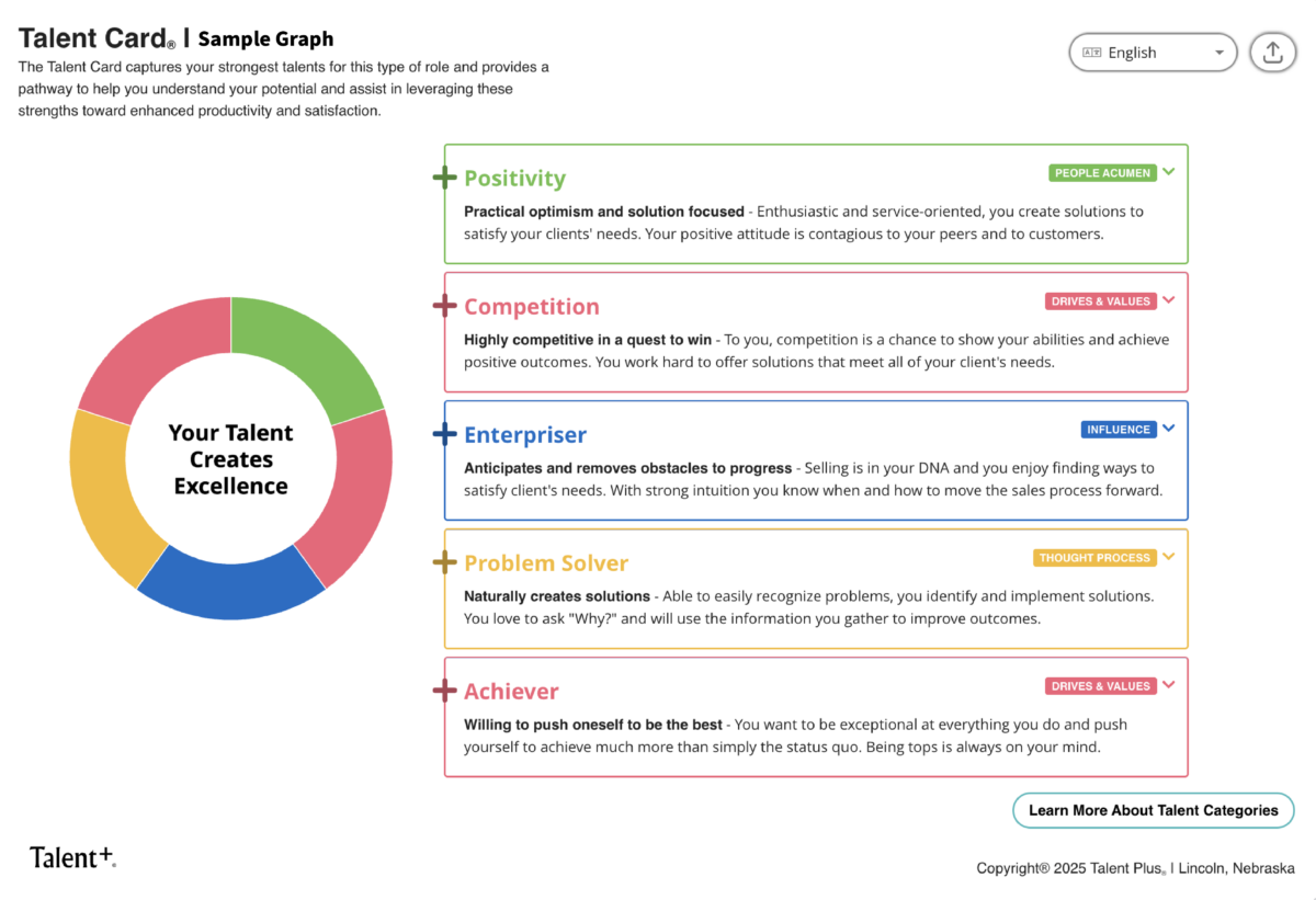 Unlock Your Potential With the Talent Card - Talent Plus