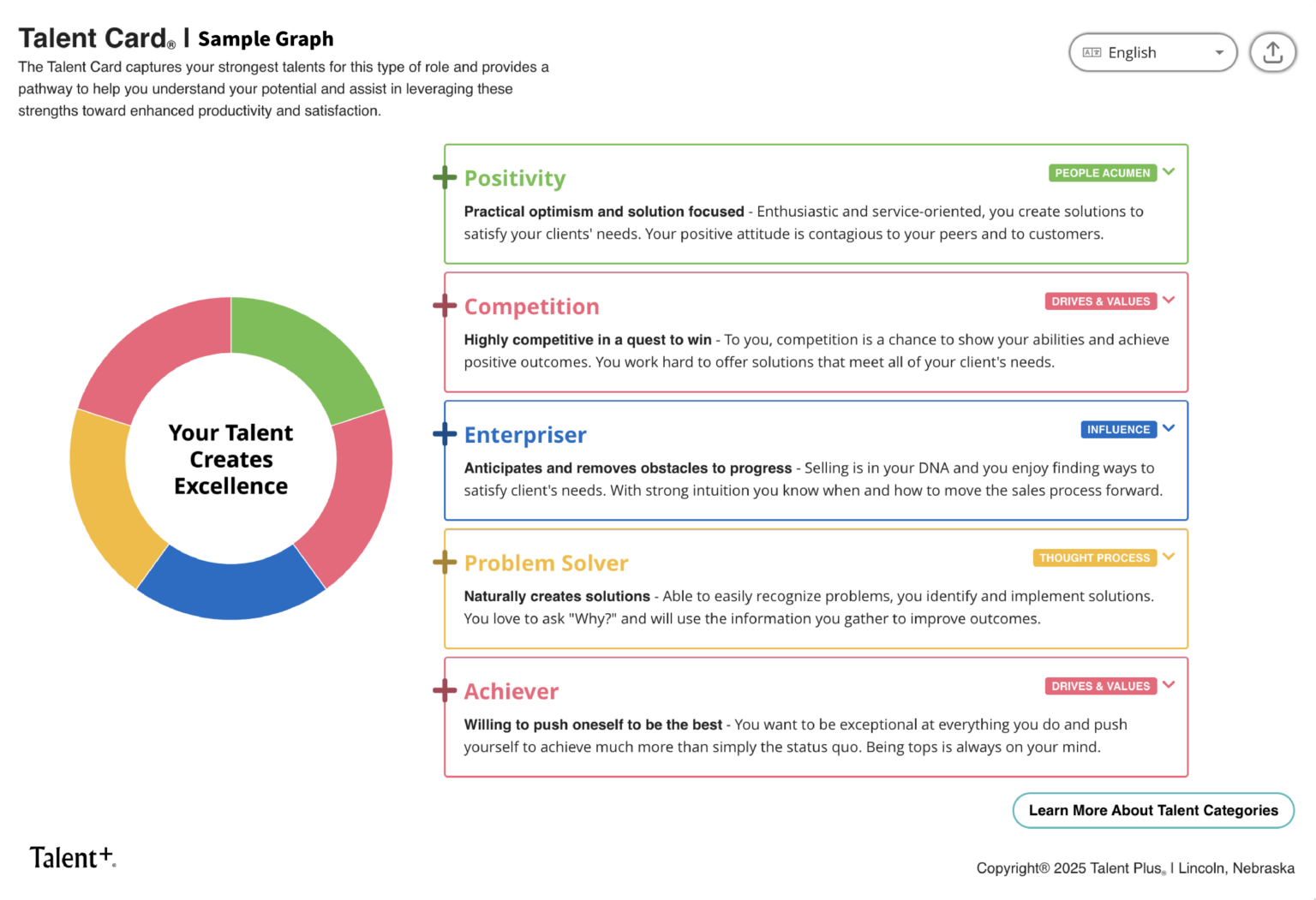 Unlock Your Potential With the Talent Card - Talent Plus