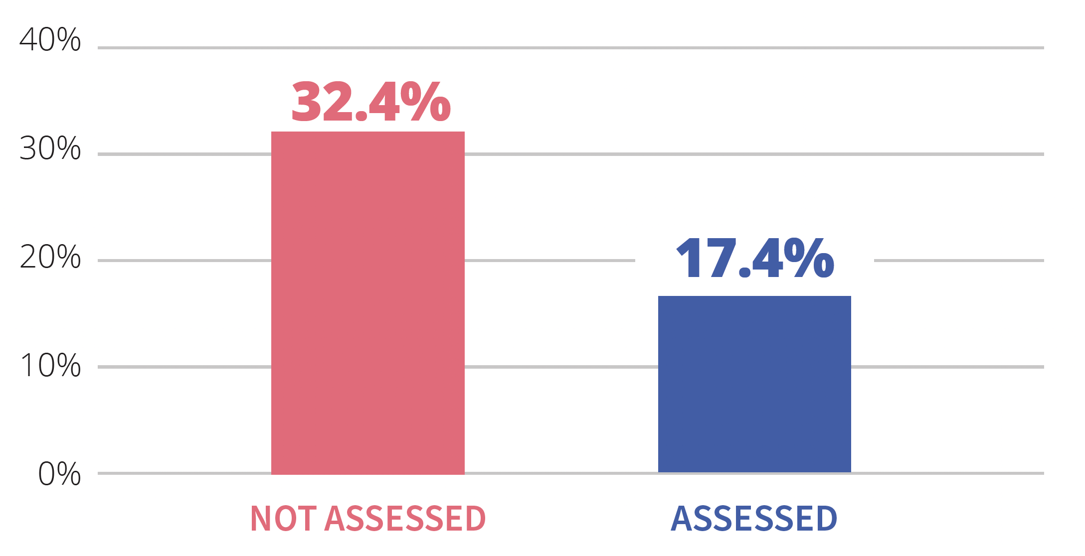 Talented Individuals Far Less Likely to Term - Talent Plus